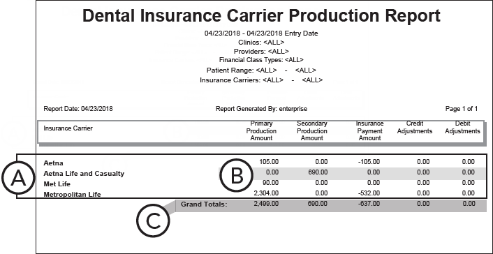 Insurance Carrier Production - Summary Report
